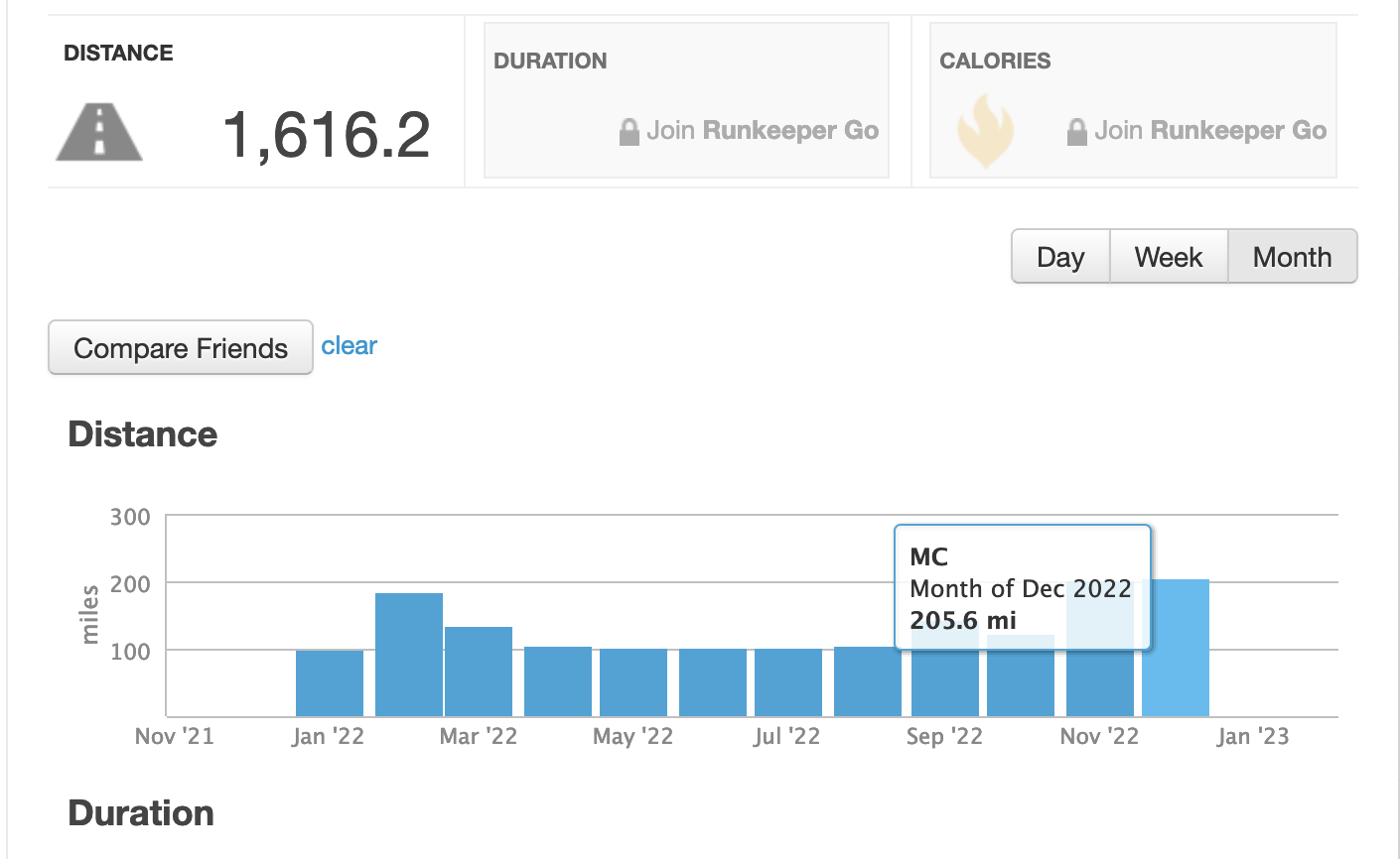 Best Month of the Year | michael clapper